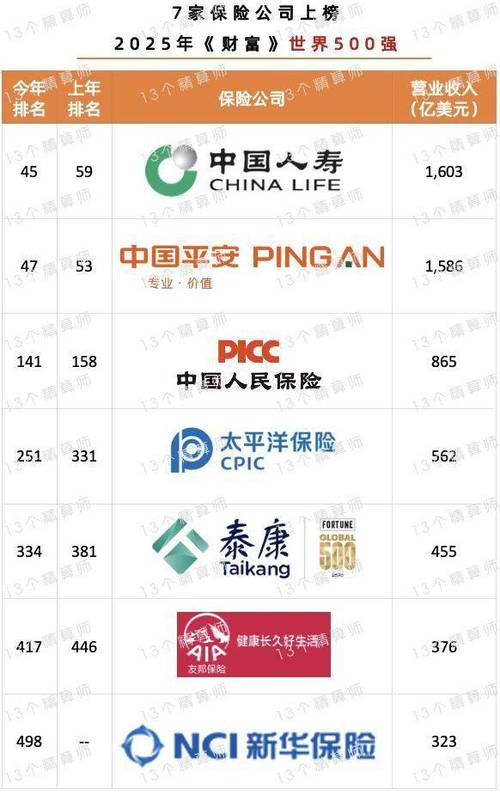 国内都有哪些保险公司图标
