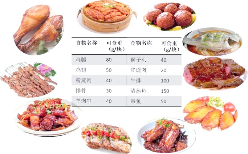 鸡,鸭,鹅肉哪个有营养图标