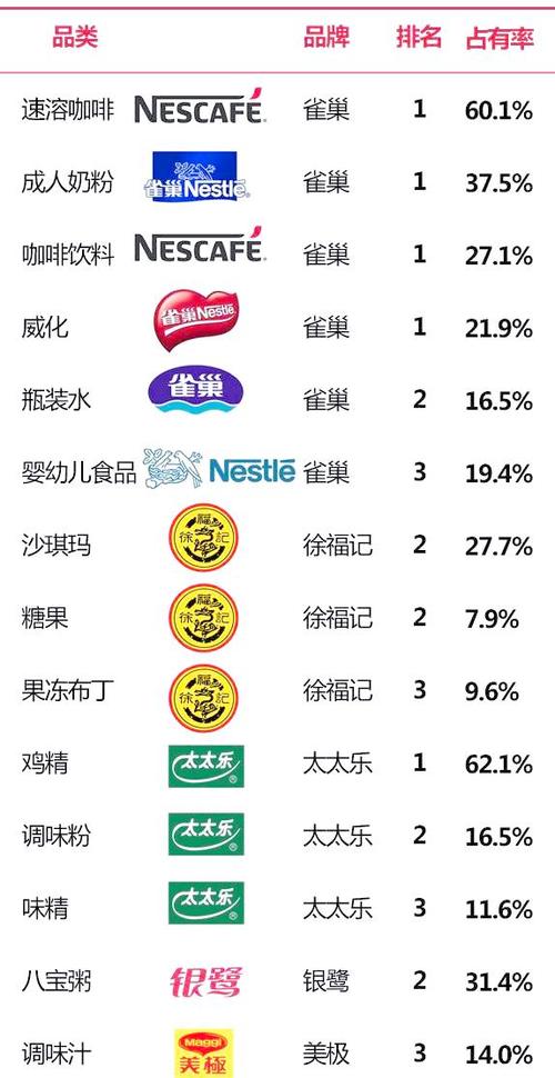 雀巢牌子怎么样图标