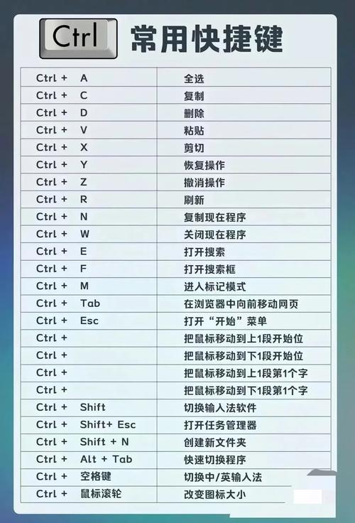 电脑主屏幕快捷键图标