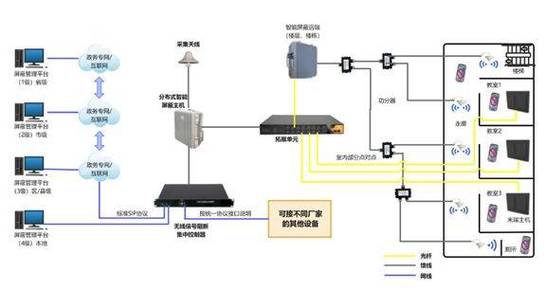 信号屏蔽器破解原理截图