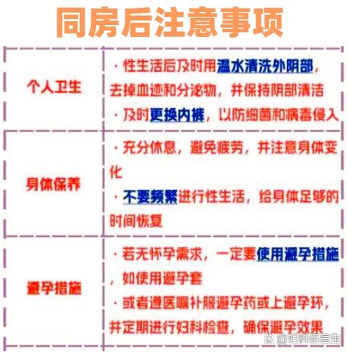 备孕同房后平躺多久可以起来截图