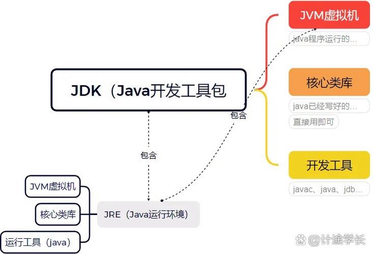 jdk12图标