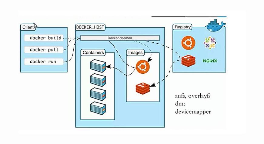 虚拟机上部署docker截图