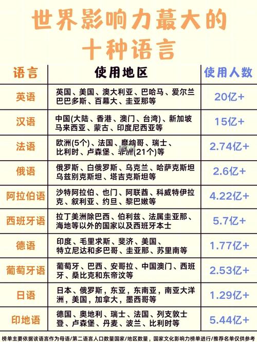 世界语在荷兰语的排名图标