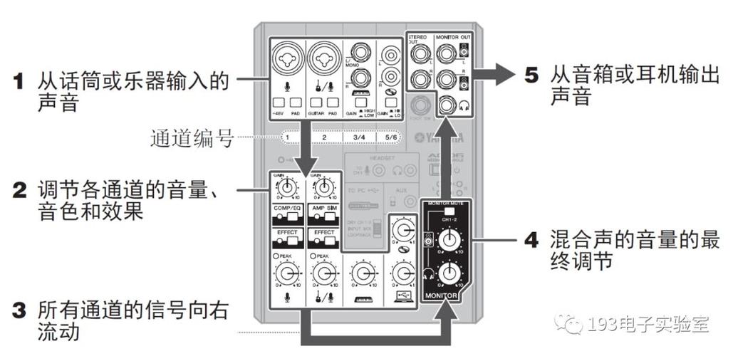 雅马哈ag06声卡真假辨别截图