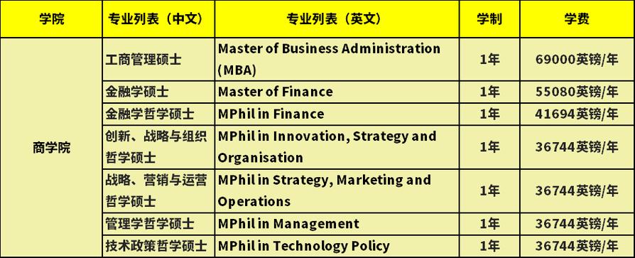 英国读博士一年多少钱图标