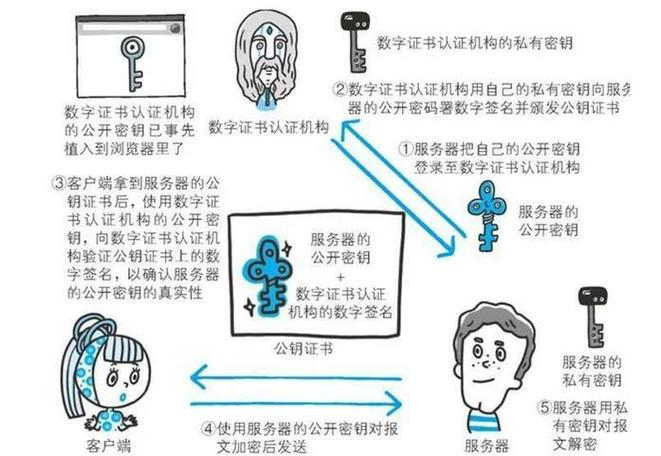 联想打印机加密凭证过期图标