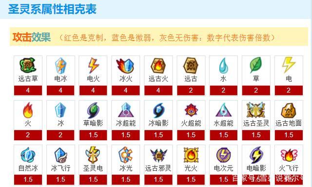 赛尔号有多少种属性图标