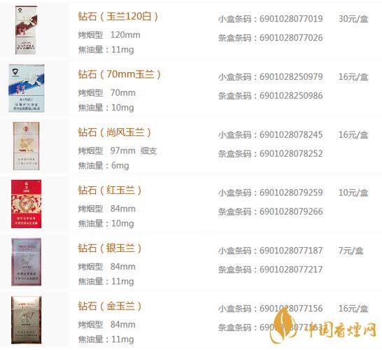 玉兰香烟价格表和图片图标
