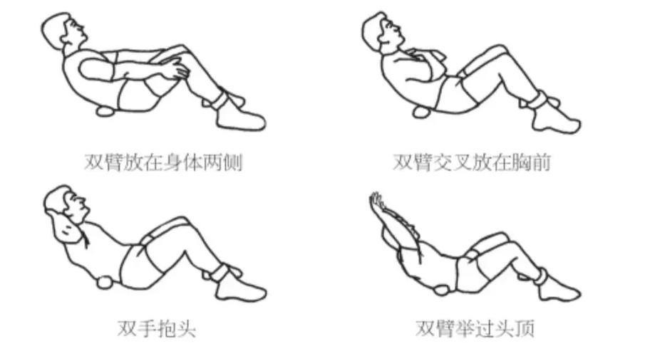 屈膝仰卧起坐的正确做法图标