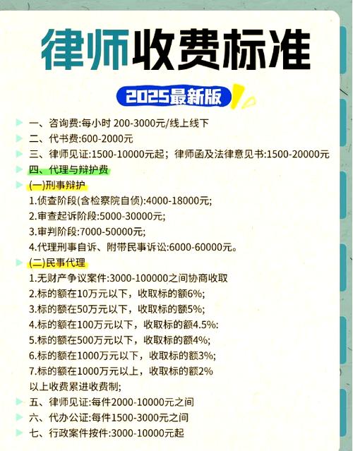 律师咨询费图标