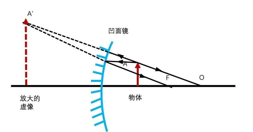 凸面镜和凹面镜图标
