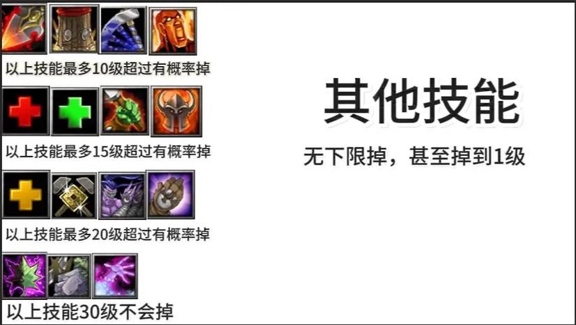 丛林肉搏远程优先技能截图