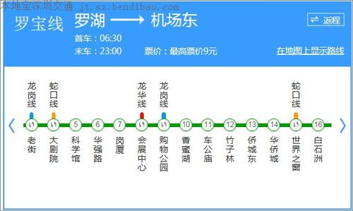 深圳地铁1号线全程站点图标
