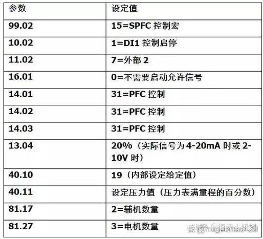 abb变频器参数设置图标