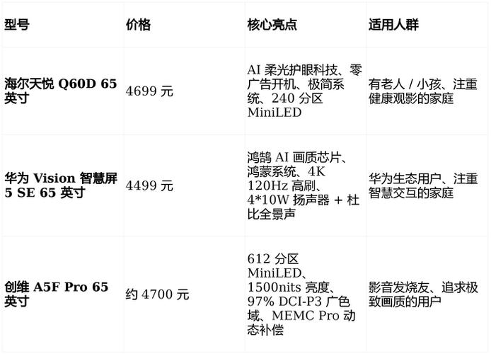 中国智能电视排行榜截图