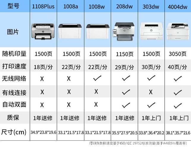惠普打印机型号大全