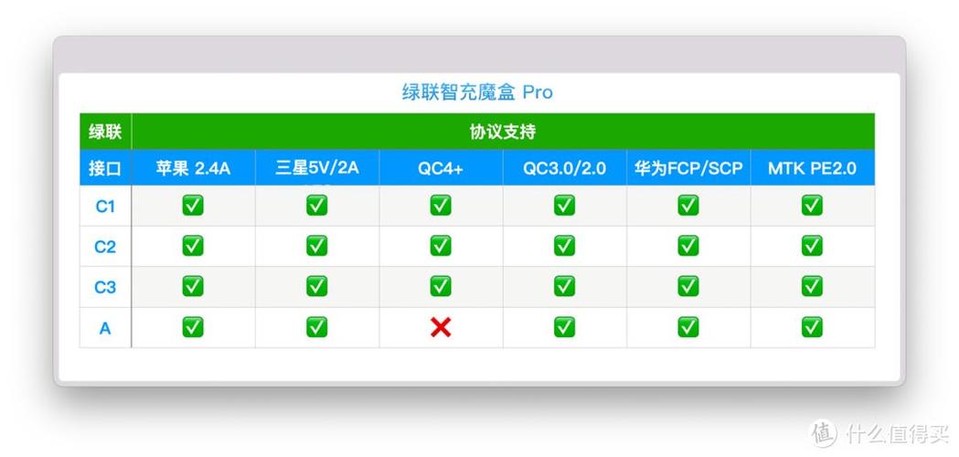 苹果建议买绿联还是倍思图标