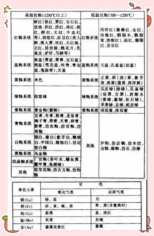 古代颜色等级划分图标