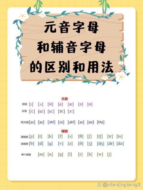 元音字母记忆口诀图标