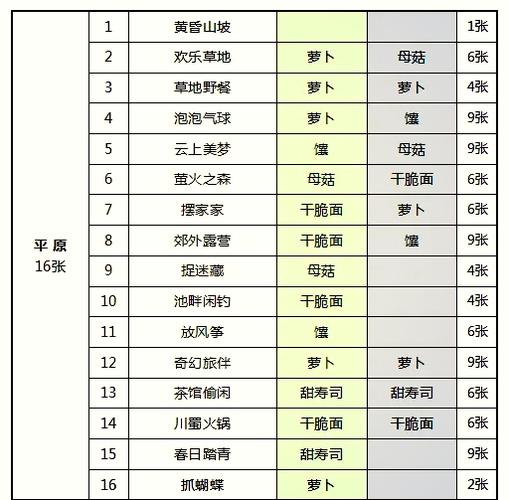乌冬的旅馆最新兑换码截图