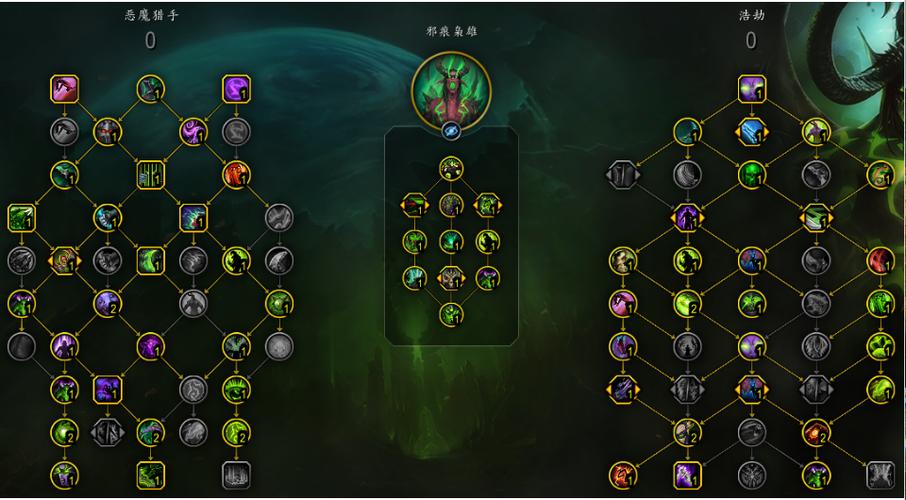 魔兽世界恶魔猎手浩劫需要什么属性截图