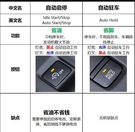 自动驻车是开着好还是关闭好图标
