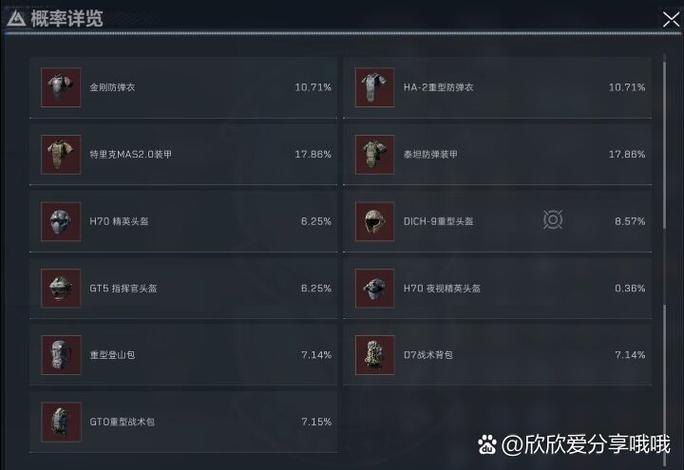 泰拉瑞亚福袋能开出什么图标