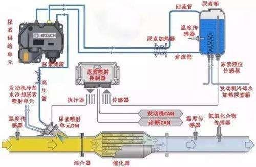 质量scr是什么意思图标