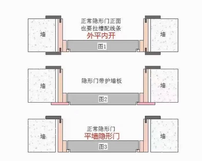 隐形门套板怎样做截图