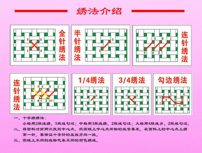 十字绣怎么绣图标