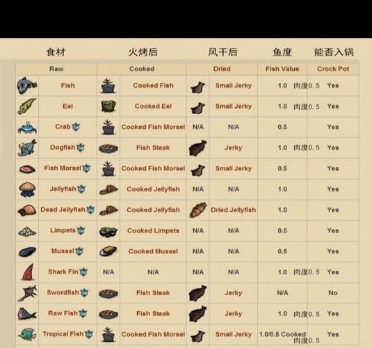 饥荒海难内置菜单修改器介绍图标