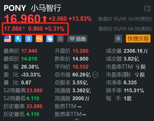 小马智行股票图标