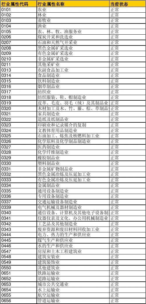 行业代码一览表2025图标