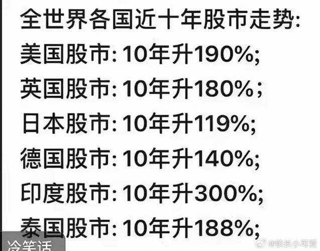 全球股市的最新行情图标