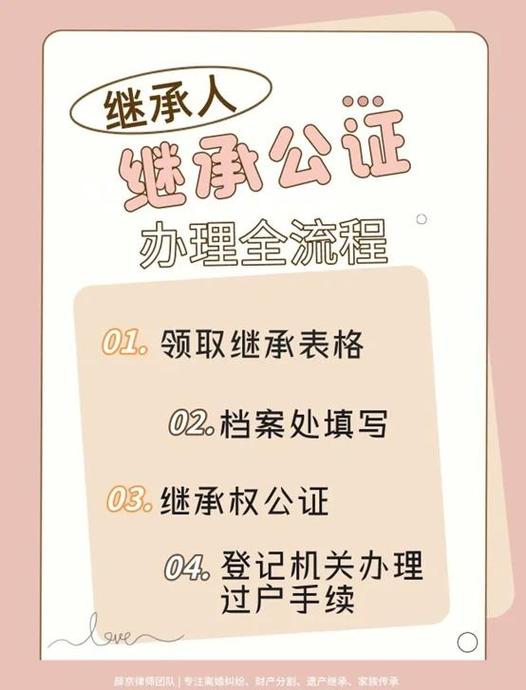 遗产继承公证流程图标