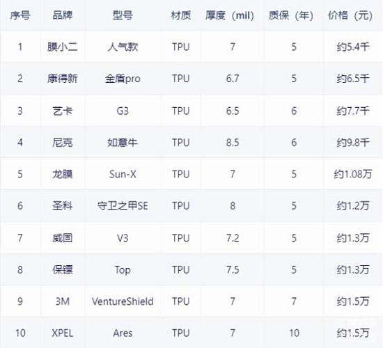 汽车贴膜一般多少钱图标