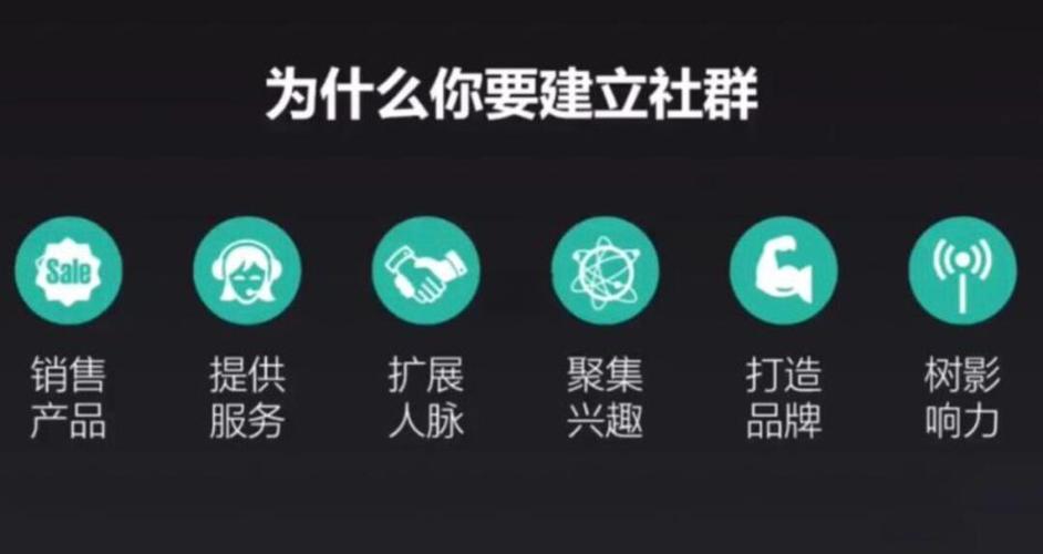 社群图标