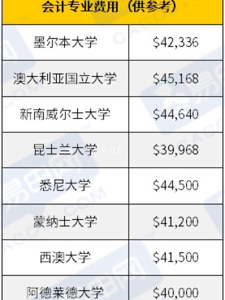 澳大利亚留学一年费用多少人民币图标