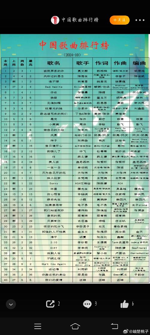 中国歌曲排行榜图标