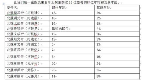 中国历史朝代时间顺序图标