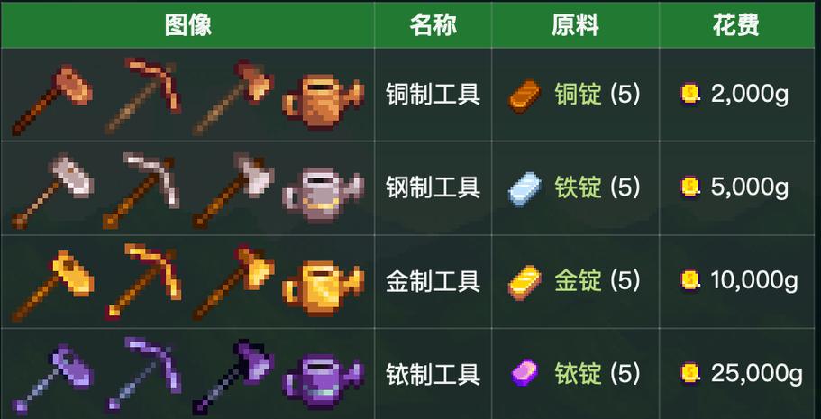 星露谷物语钢斧头图标