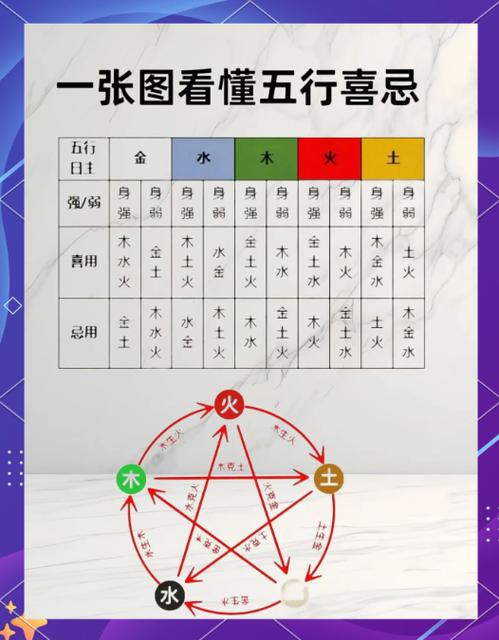 五行相生相克口诀顺口溜图标