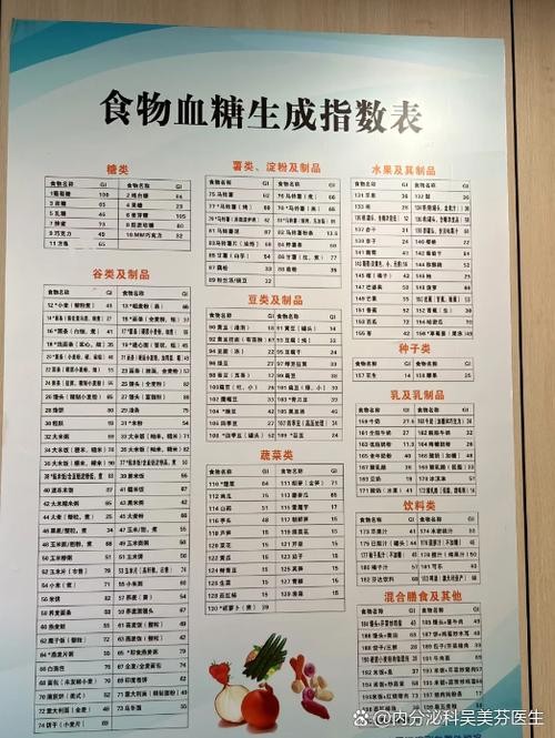 葡萄糖偏高说明什么截图