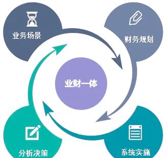 业财一体化平台系统图标