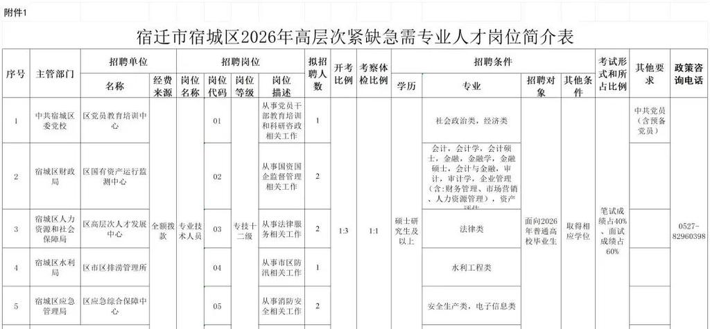 宿迁人才网招聘信息最新招聘图标