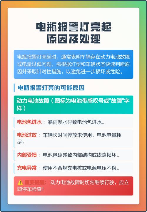电池故障灯亮什么原因图标