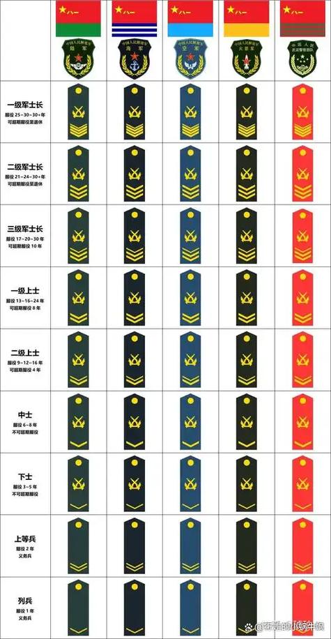 军衔等级排名表图标