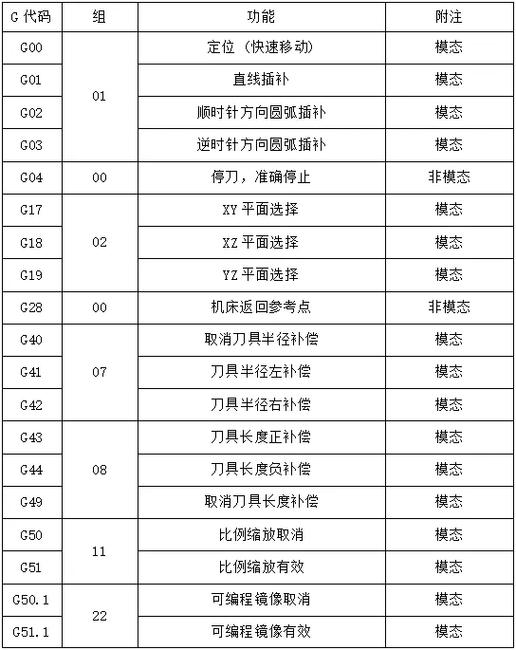 cnc探头代码游戏截图
